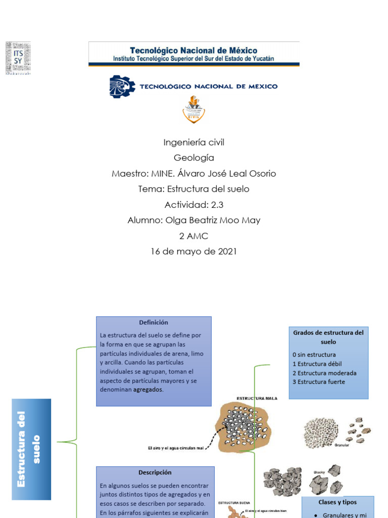 ACT2.3 Estructura Del Suelo | PDF