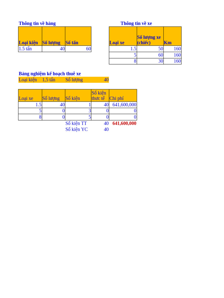 Bài Toán Thuê Xe | PDF