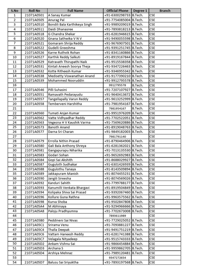 AVEVA Final Eligible List | PDF