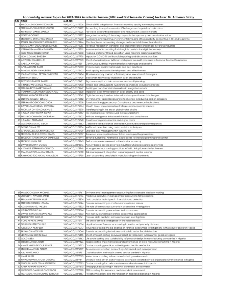 BSC Accounting Seminar Topic | PDF | Taxes | Audit