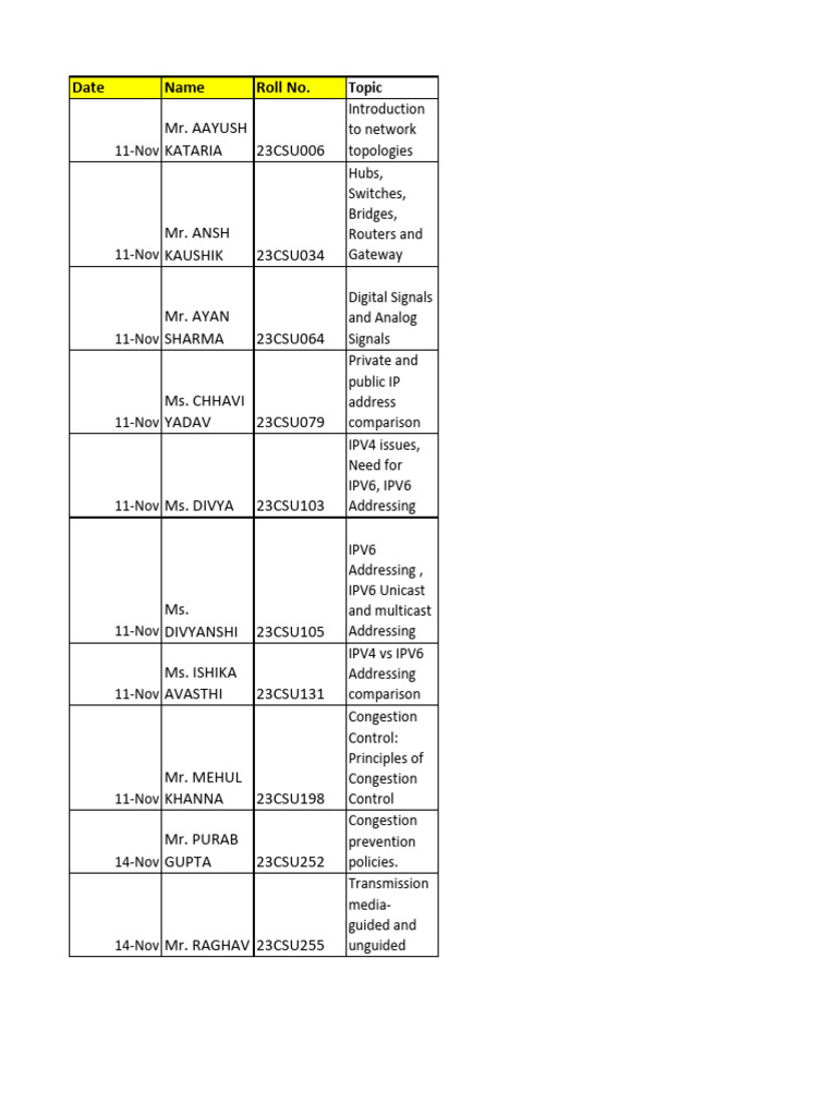 Presenation Schedule DS-B2024 | PDF | I Pv6 | Internet Protocols