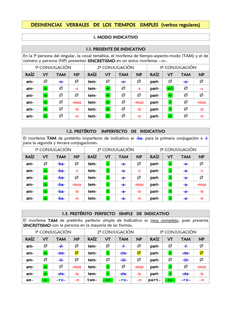 Cuadro Desinencias Verbales 24 | PDF | Conjugación gramatical | Sintaxis