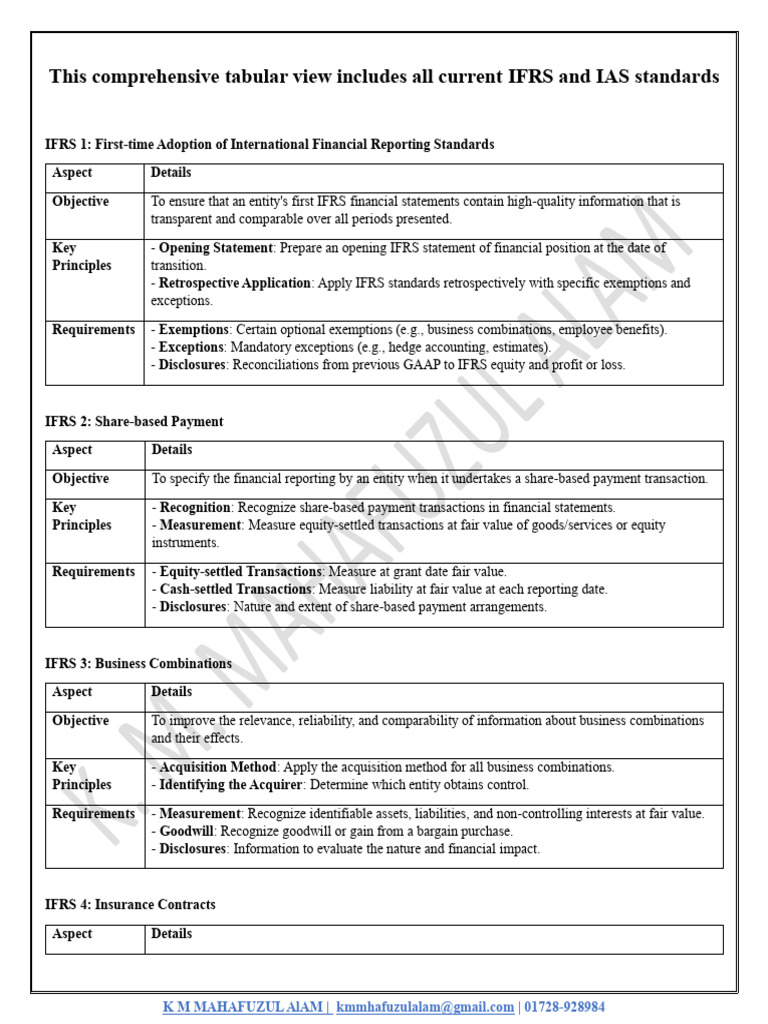 This Comprehensive Tabular View All Current Standards | PDF | Fair ...