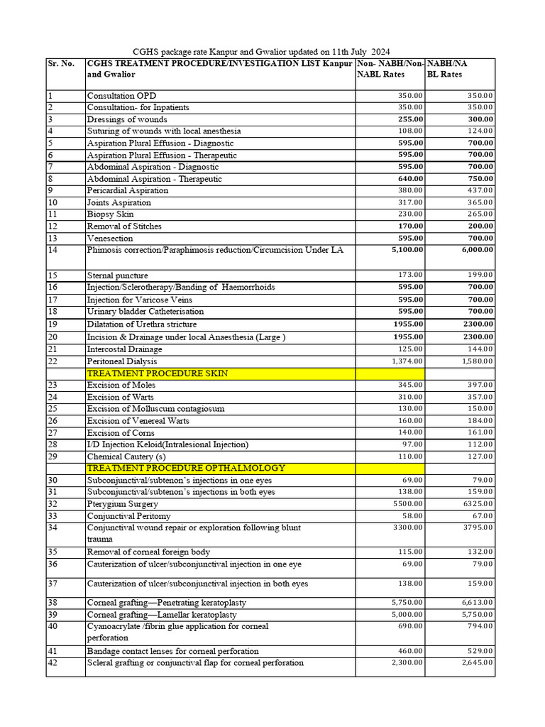 CGHS Rate List 2024 for Kanpur & Gwalior | PDF | Human Nose | Medical ...