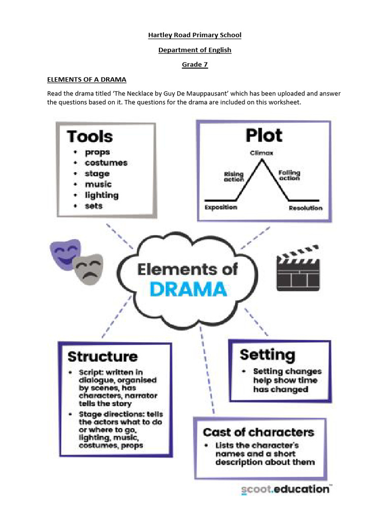 elements of a drama | PDF