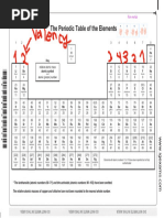 Periodic Table - Edexcel Igcse | PDF | Periodic Table | Silicon