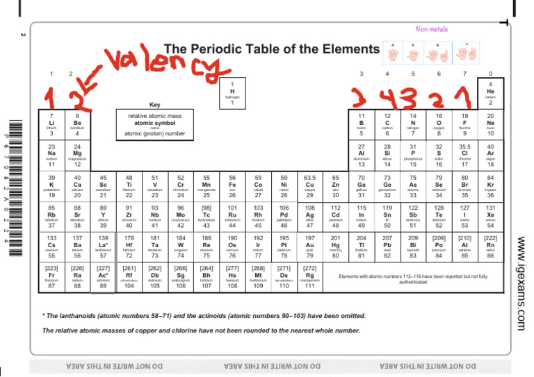 Edx Periodic Table 2 | PDF | Periodic Table | Physical Sciences