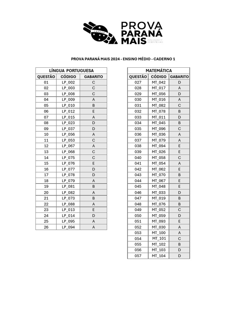 Prova Parana Mais2024 Caderno Prova1 Gabarito | PDF