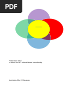 Core Values of Public Service Excellence | PDF | Accountability | Business