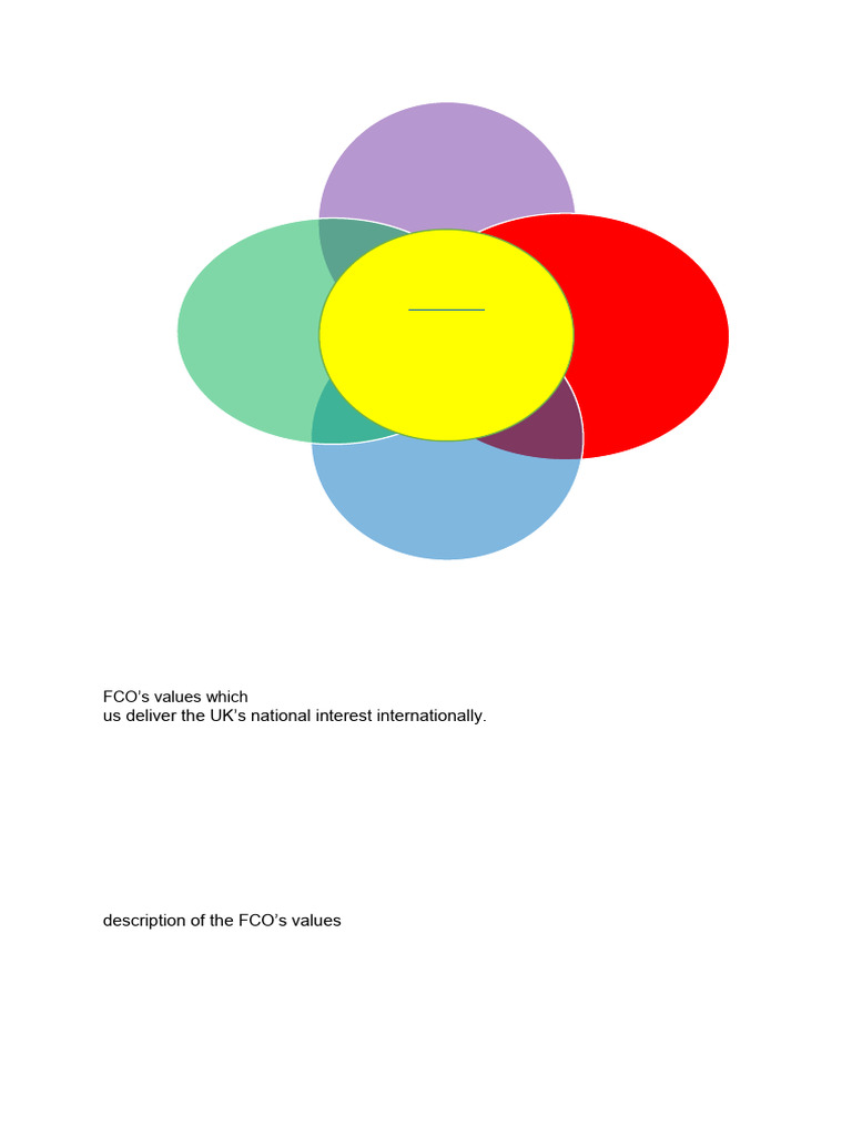 FCO Competency Framework Overview | PDF | Psychological Resilience ...