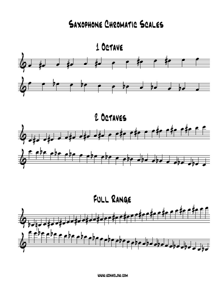 Saxophone Chromatic Scale | PDF