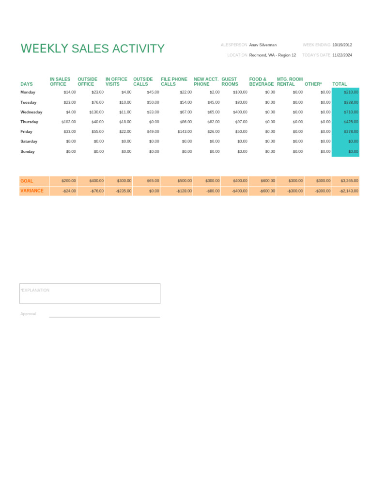 Weekly Sales Report for Anav Silverman | PDF