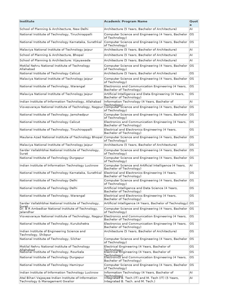 Csab r2 2023 | PDF | Computing | Physical Sciences