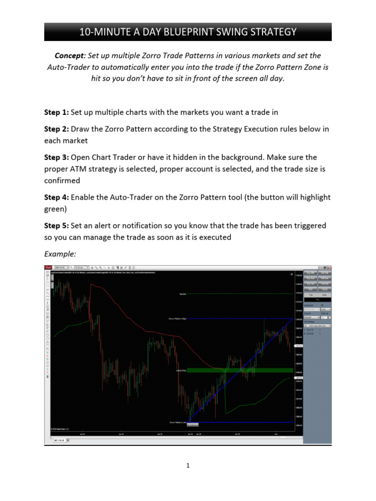 10-Minute Swing Trading Blueprint | PDF | Day Trading | Economies