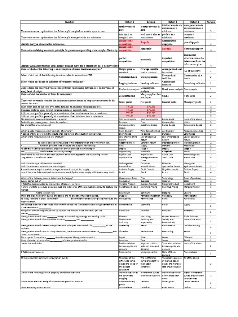 Economic Principles and Market Structures Quiz | PDF | Demand ...
