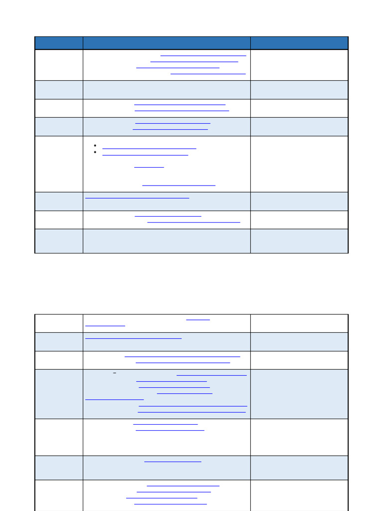 Field Locations | PDF