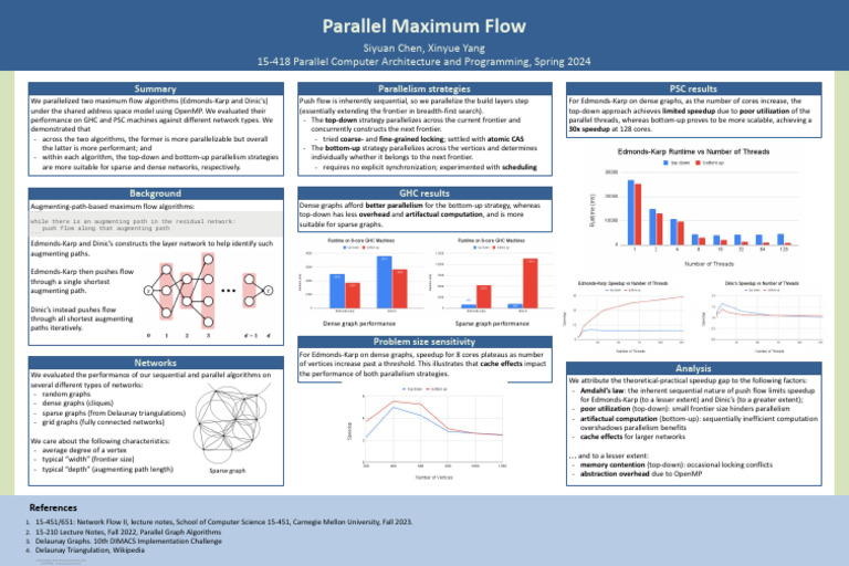15-418 Poster | PDF | Parallel Computing | Computer Science