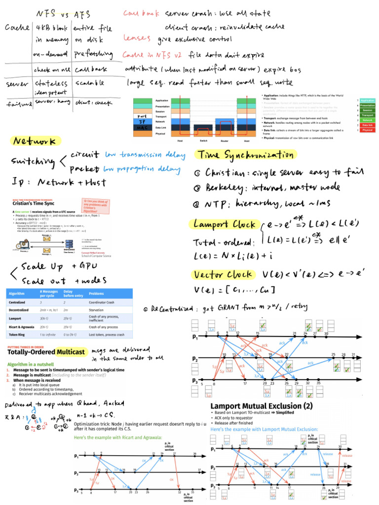 Cheetsheet | PDF