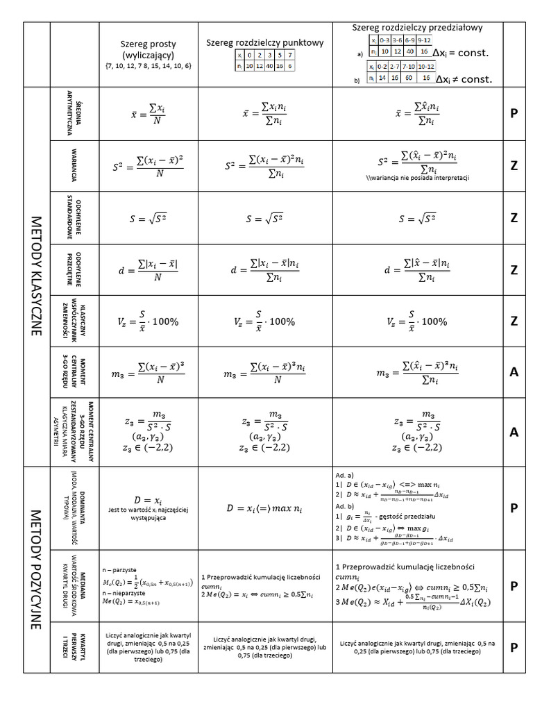 Statystyka Opisowa Wzory Szeregi | PDF
