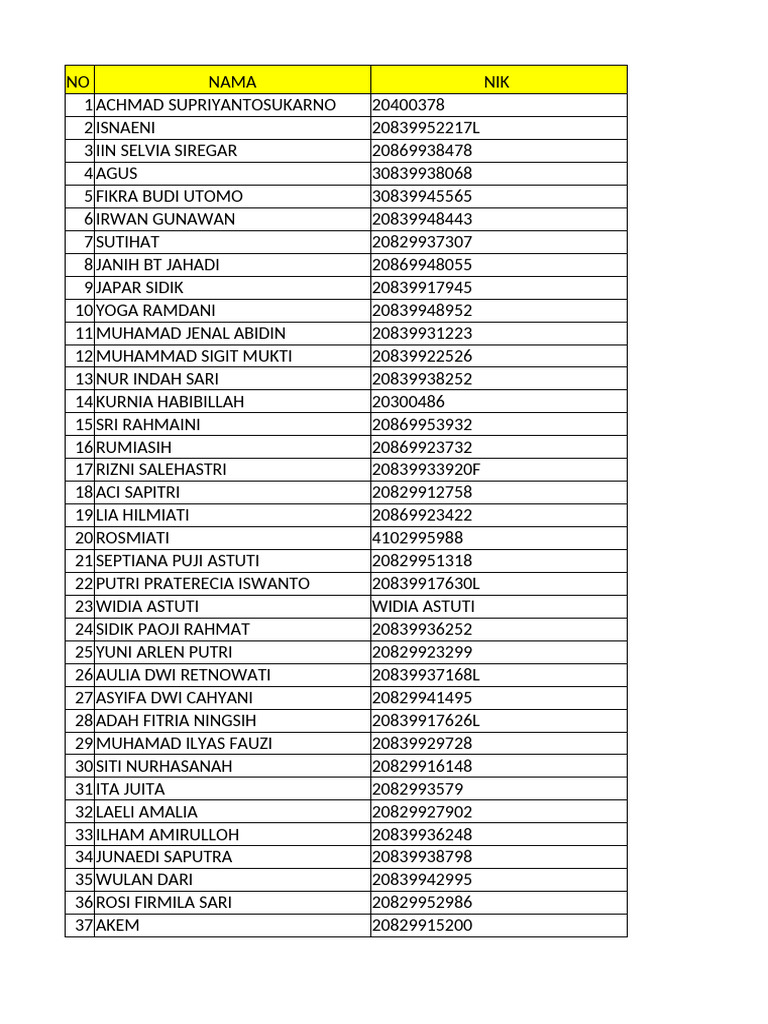 Data Id Card Rusak | PDF
