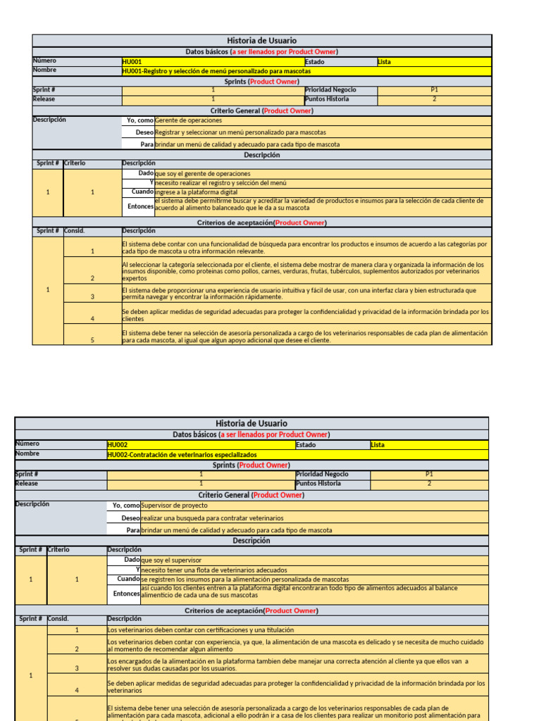 Semana 15 - Tema 02: Tarea - El Mapa de Historia de Usuario | PDF | Privacidad en internet ...