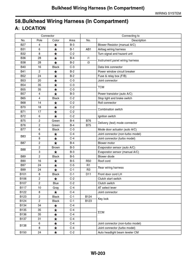 Bulkhead Wiring Harness in Compartment | PDF | Switch | Vehicles