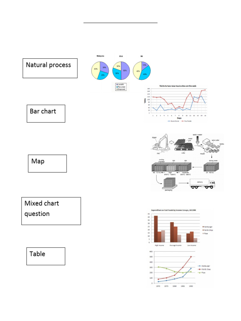 Writing Task 1 (Book) | PDF | Clause | Sentence (Linguistics)