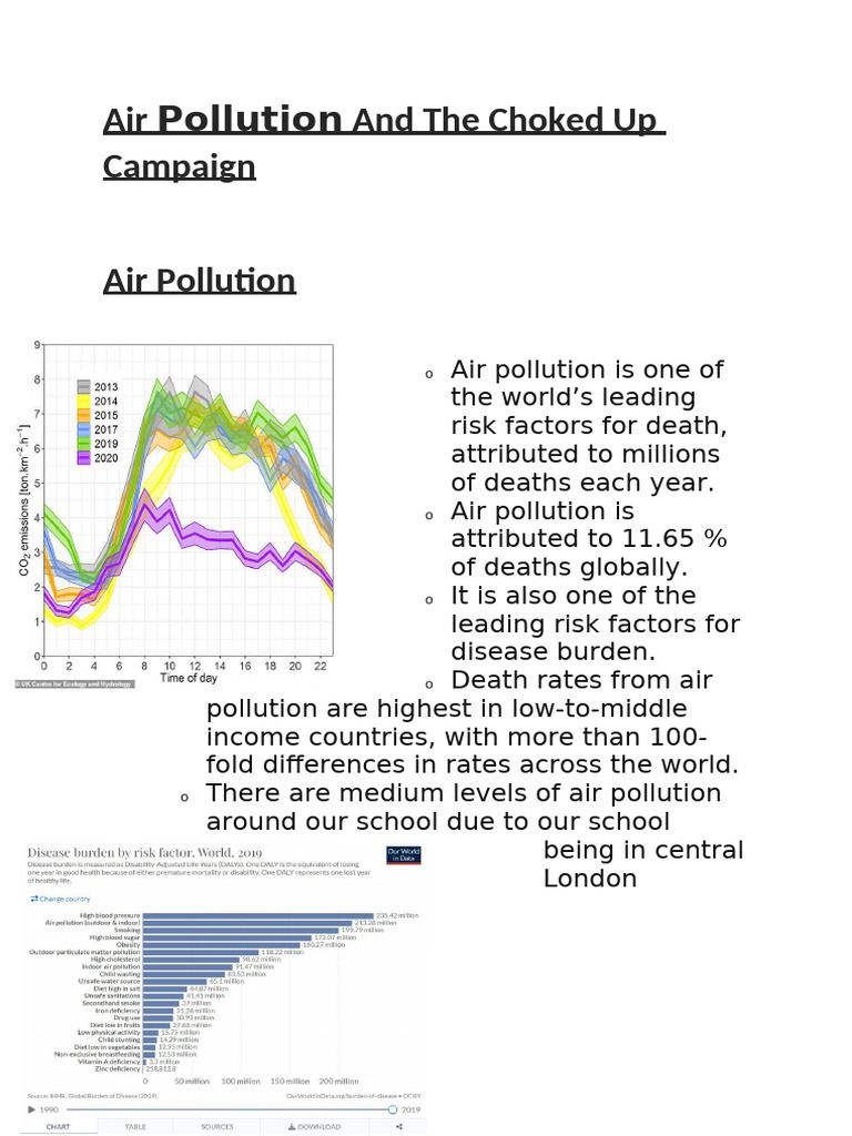 Geography Poster | PDF | Air Pollution | Pollution