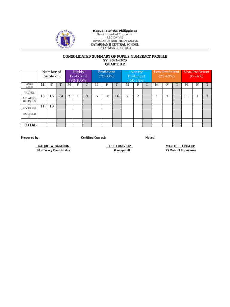 c2cs q2 Numeracy Test Result | PDF