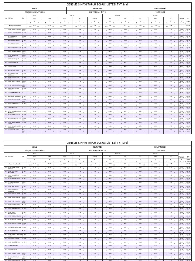 Hiz Ve Renk - Tyt-0 Tyt Sıralı | PDF