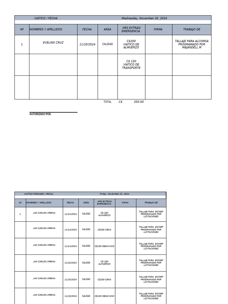 Formato de Viaticos Sastre | PDF