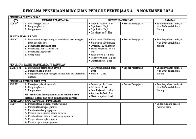 Rencana Pekerjaan Mingguan 4 - 9 Nov 2024 | PDF