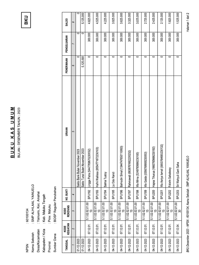Bku Desember 2023 | PDF