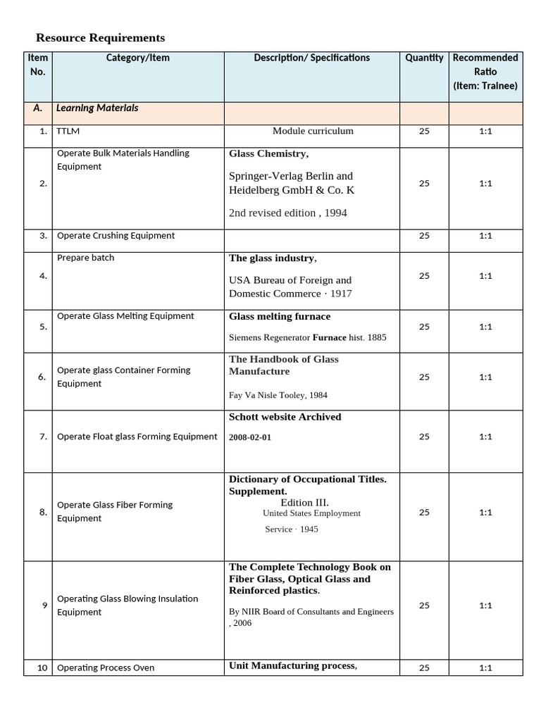 Resource1 Level 3 | PDF | Glasses | Materials