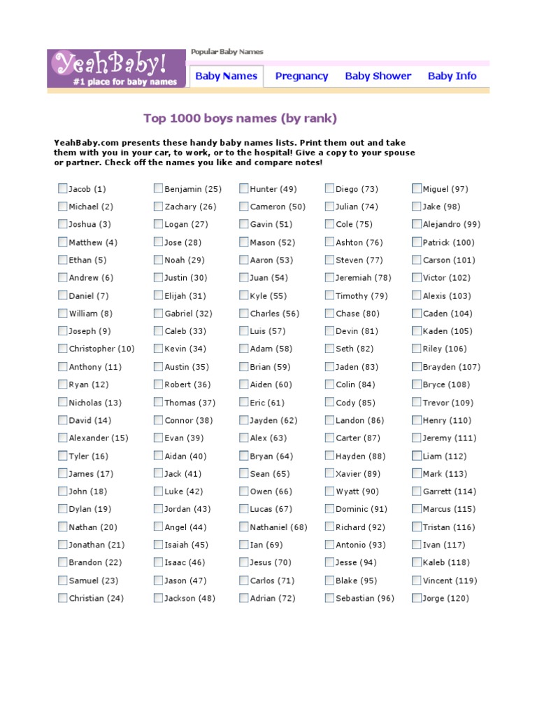 Top 1000 Baby Boy Names | PDF