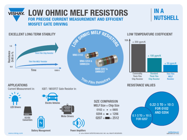 Infographic Low Ohmic Melf - ms7633 | PDF | Resistor | Electrical ...