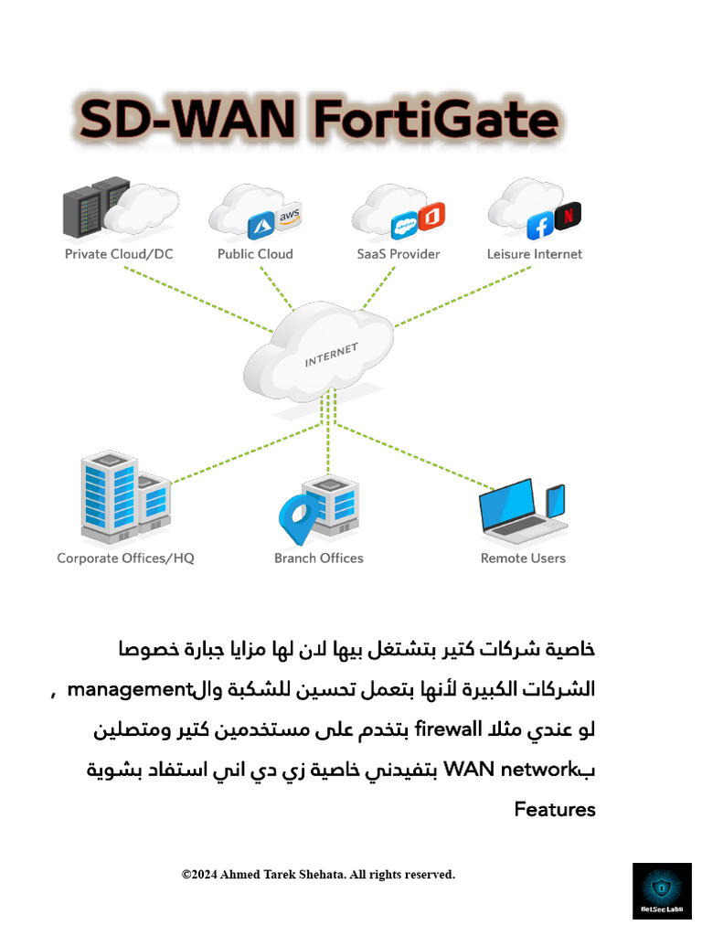 SD-WAN FortiGate | PDF
