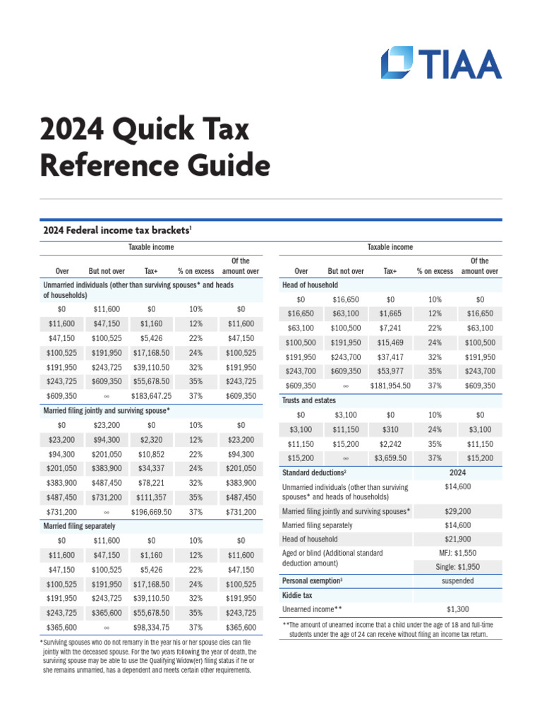 Quick Tax Reference Guide | PDF | Alternative Minimum Tax | Social ...