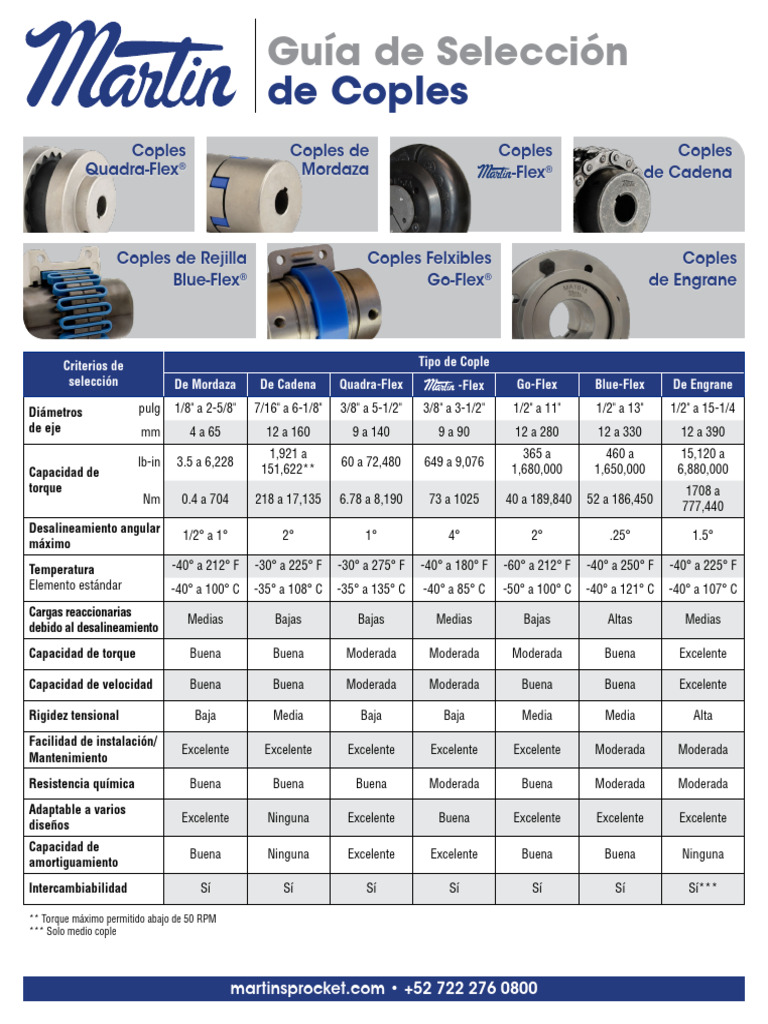 10-Guia Seleccion Coples | PDF