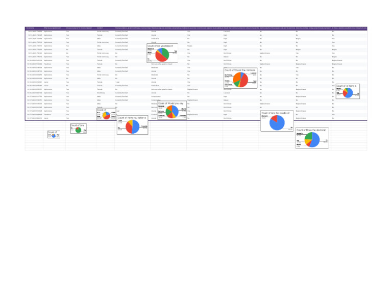 Chesire GoPo Polling Project (Responses) - Form Responses 1 | PDF ...