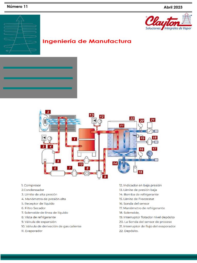 Mejores Prã¡cticas No 11 | PDF | Refrigerante | Presión