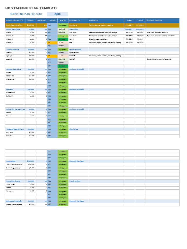 IC HR Staffing Plan 11590 | PDF
