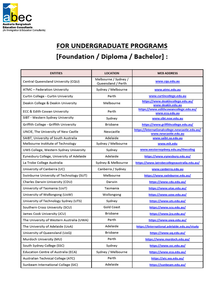 University Checklist (Australia) 2023 | PDF | Melbourne | Vocational ...