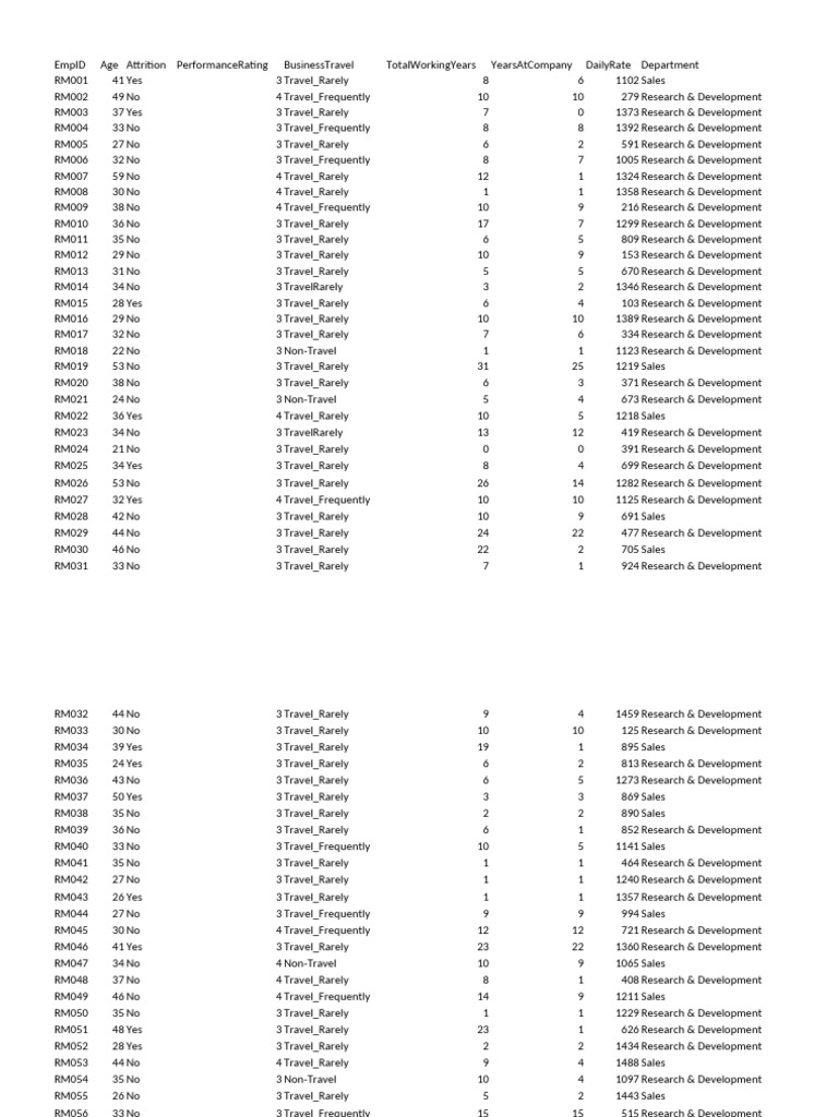 Dataset For Lab Exercise | PDF | Health Care