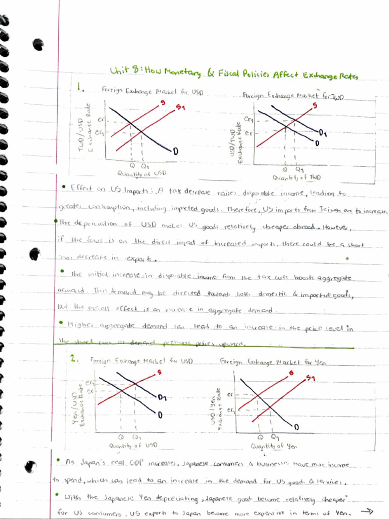 Unit 8 - How Monetary & Fiscal Policies Affect Exchange Rates | PDF