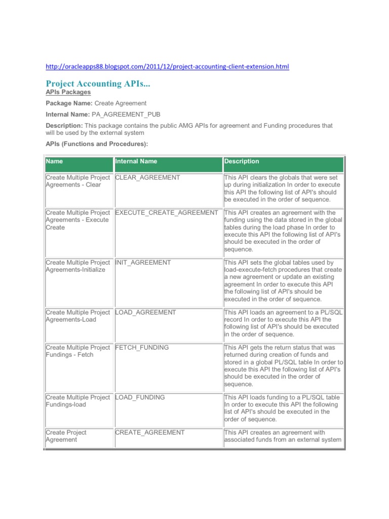 Encrypted Document Analysis | PDF | Oracle Database | Application Programming Interface