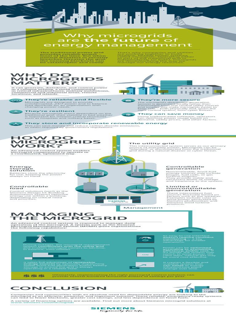 Microgrid Infographic en Final | PDF | Distributed Generation | Electrical Grid
