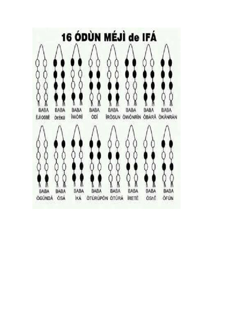 16 Mejis Ifa Palitos 2 | PDF