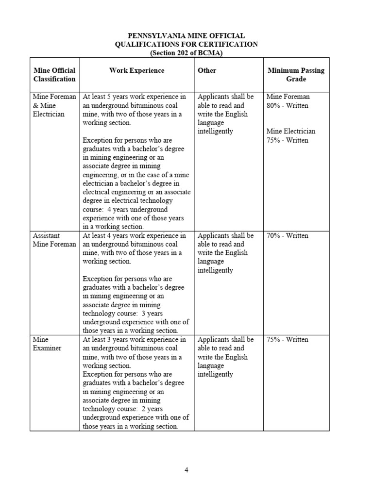 Bituminous Mine Officials' Examination Qualifications | PDF | Associate ...