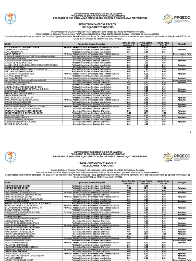 Resultado Prova Escrita SELECAO 2025 MESTRADO | PDF | Academia | Estágios educacionais
